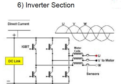 Τι είναι ένα Inverter VFD driver (Variable Frequency Driver), Τμήματα ...