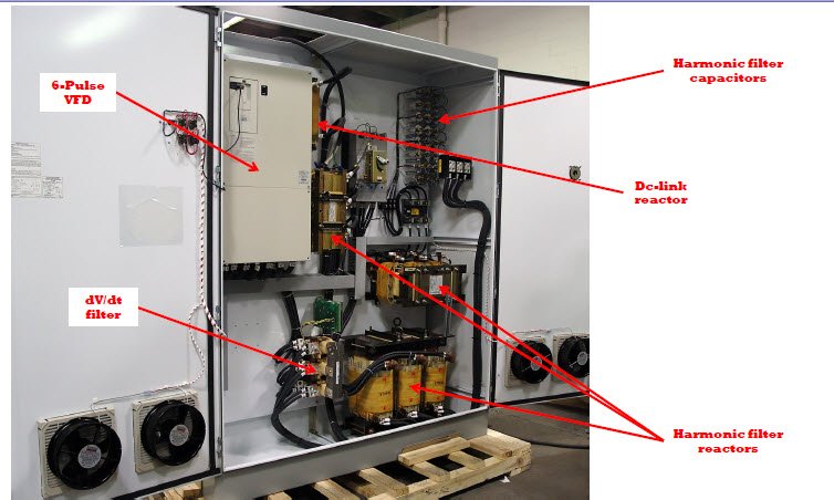 Τι είναι ένα Inverter VFD driver (Variable Frequency Driver), Τμήματα ...